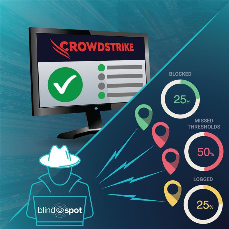 CrowdStrike Operational Assurance Validate EDR, SIEM, SOC, MDR Readiness
